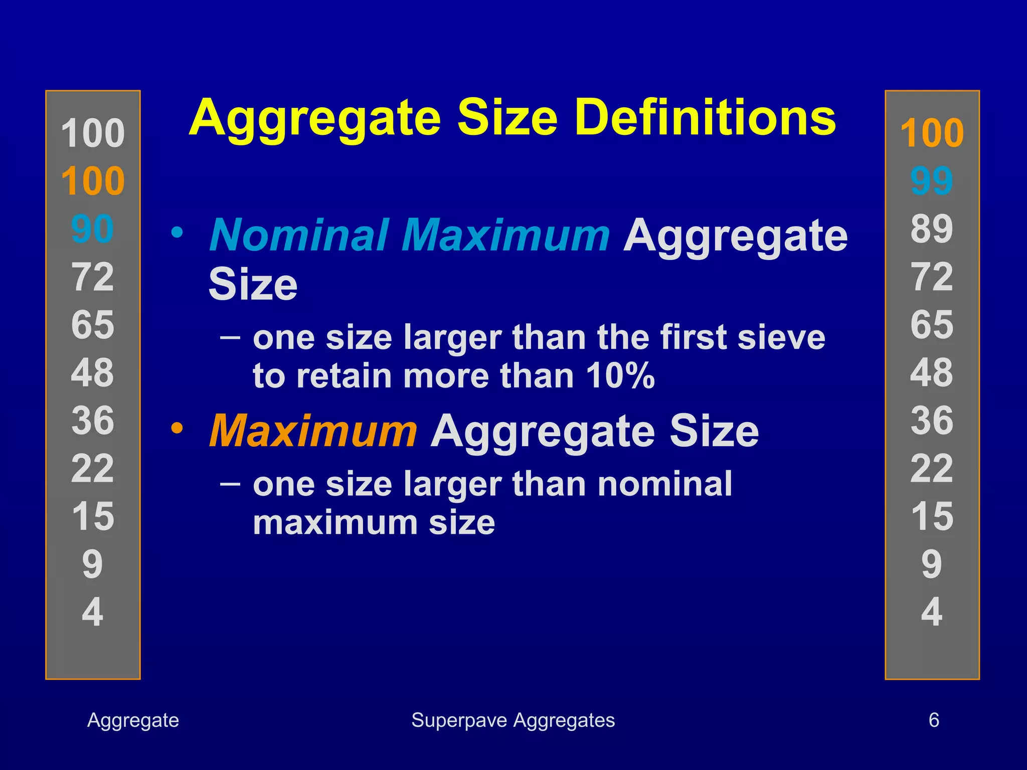 Block 10 superpave agg requirements 13 | PPT