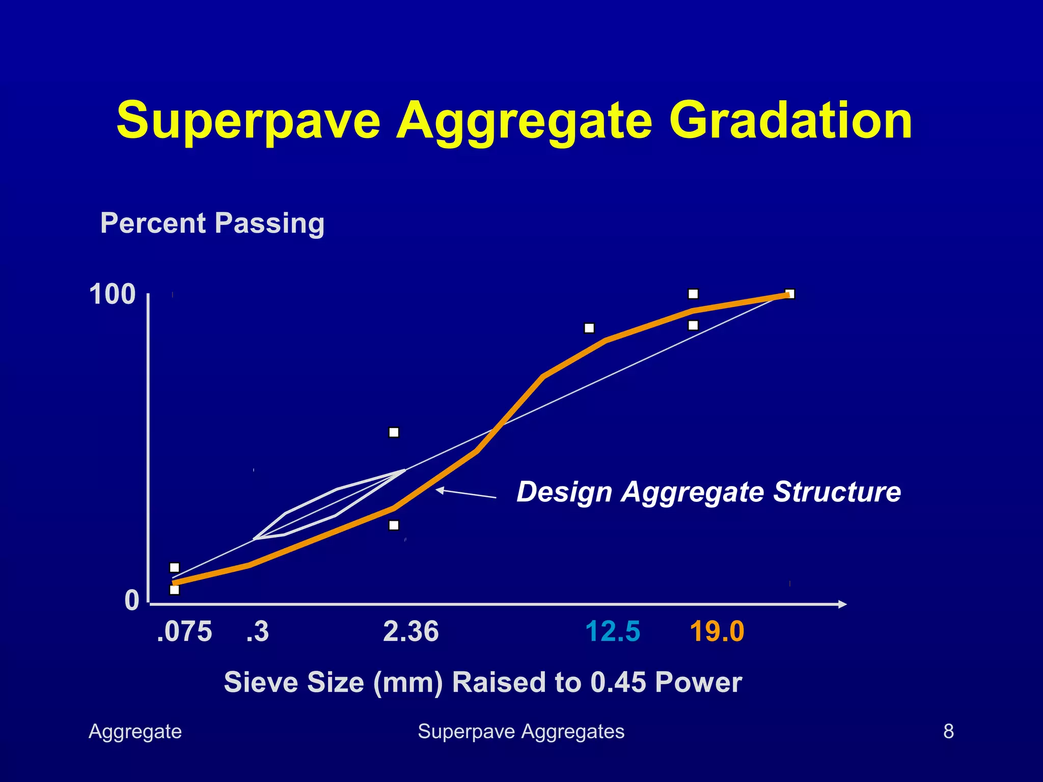 Block 10 superpave agg requirements 13 | PPT