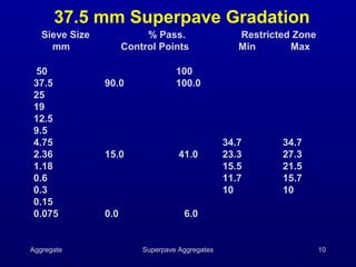 Block 10 superpave agg requirements 13 | PPT