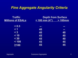 Block 10 superpave agg requirements 13 | PPT