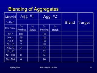 Block 11 blending gradations 13 | PPT