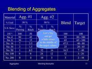 Block 11 blending gradations 13 | PPT