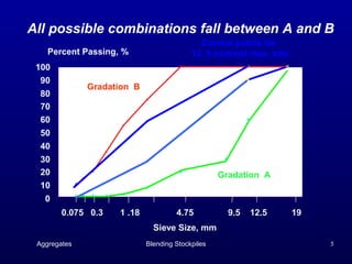 Block 11 blending gradations 13 | PPT