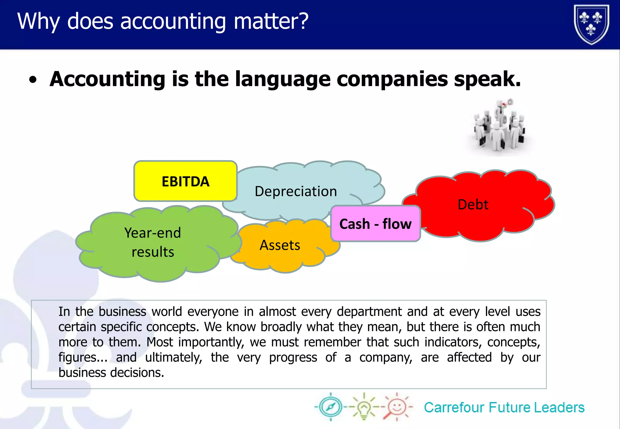 Block1 1 why does accounting matter | PPTX