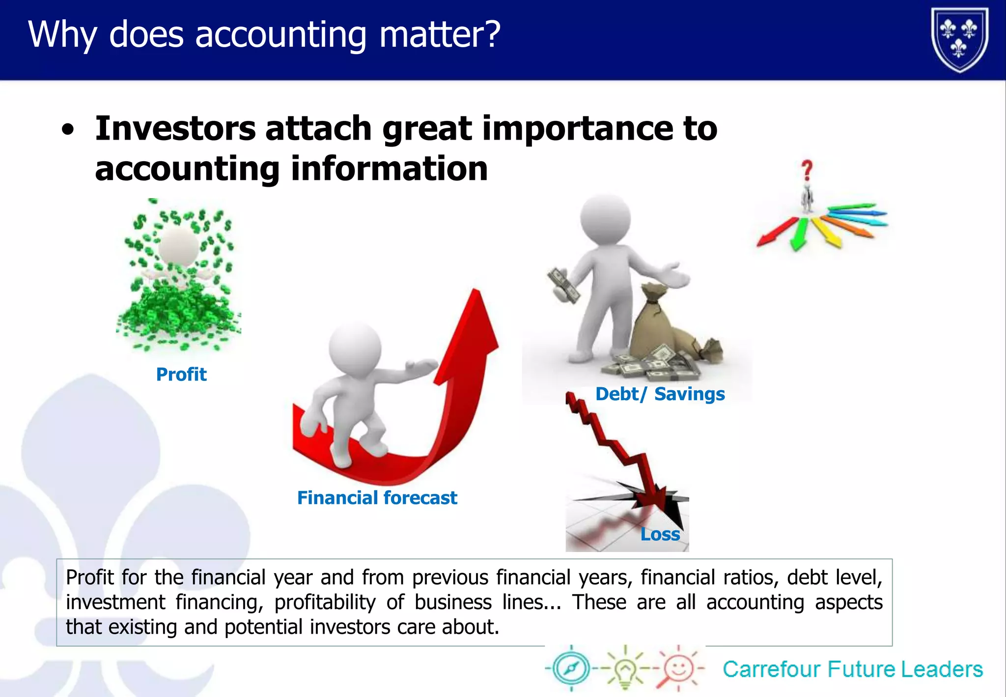 Block1 1 why does accounting matter | PPTX