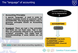 Block1 1 why does accounting matter | PPT