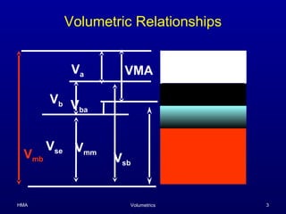 Block 12 HMA Volumetrics 13 | PPT