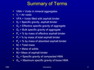 Block 12 HMA Volumetrics 13 | PPT