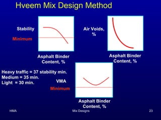 Block 13 Mix design Historical 13 | PPT