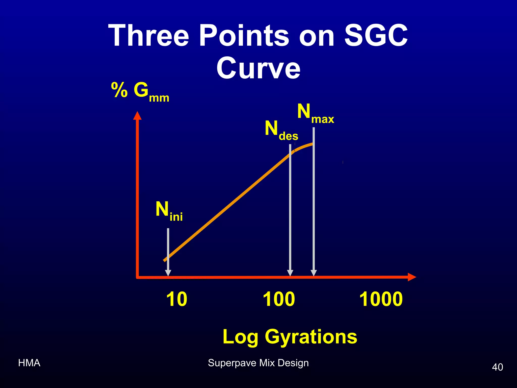 Block 14 Superpave Mix Design 13 | PPT