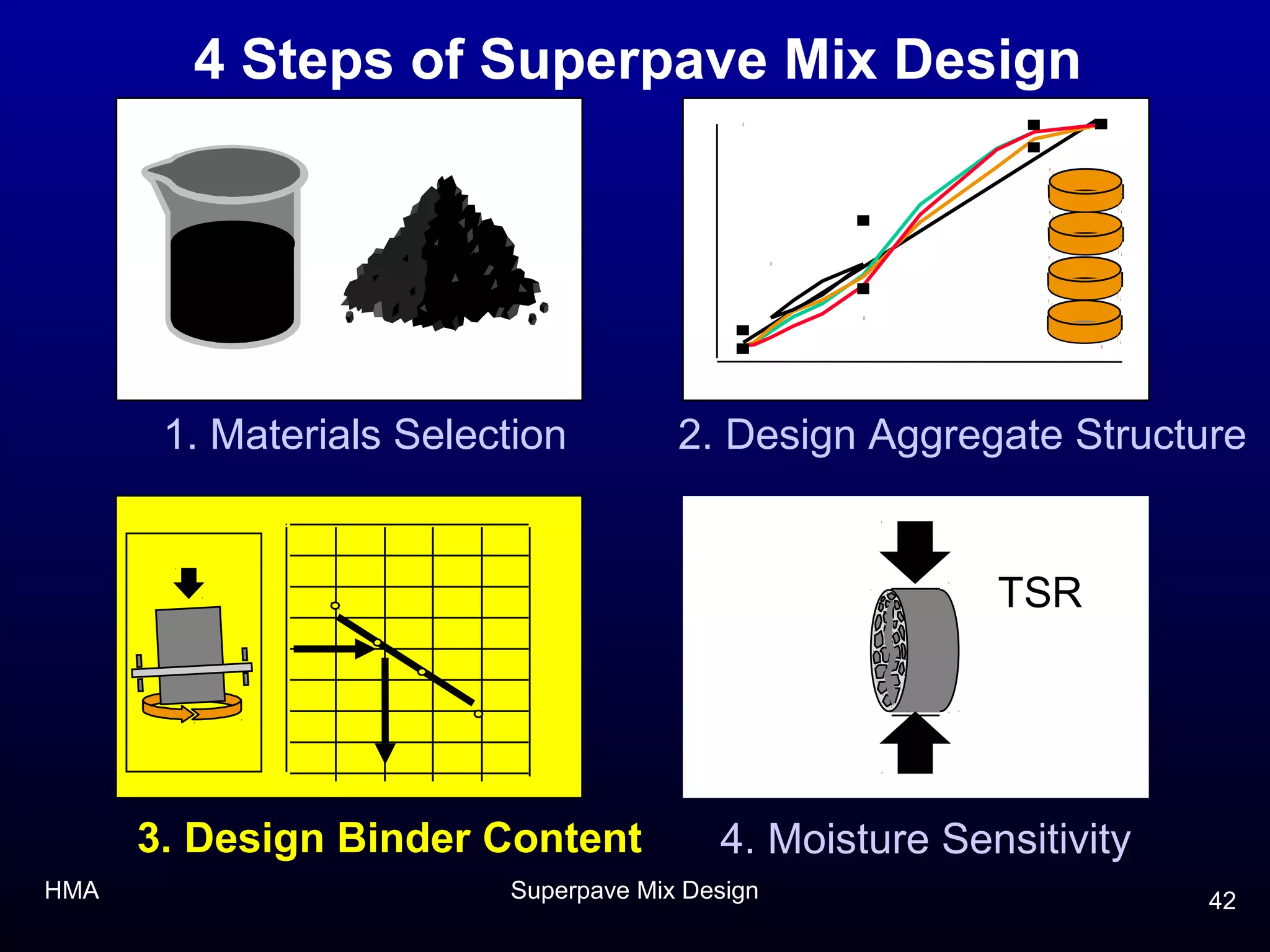 Block 14 Superpave Mix Design 13 | PPT