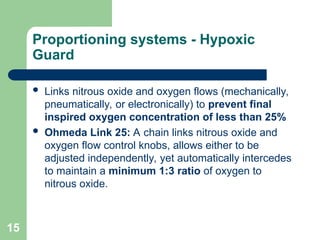 block_18_boyles and anaesthetic_machines.ppt