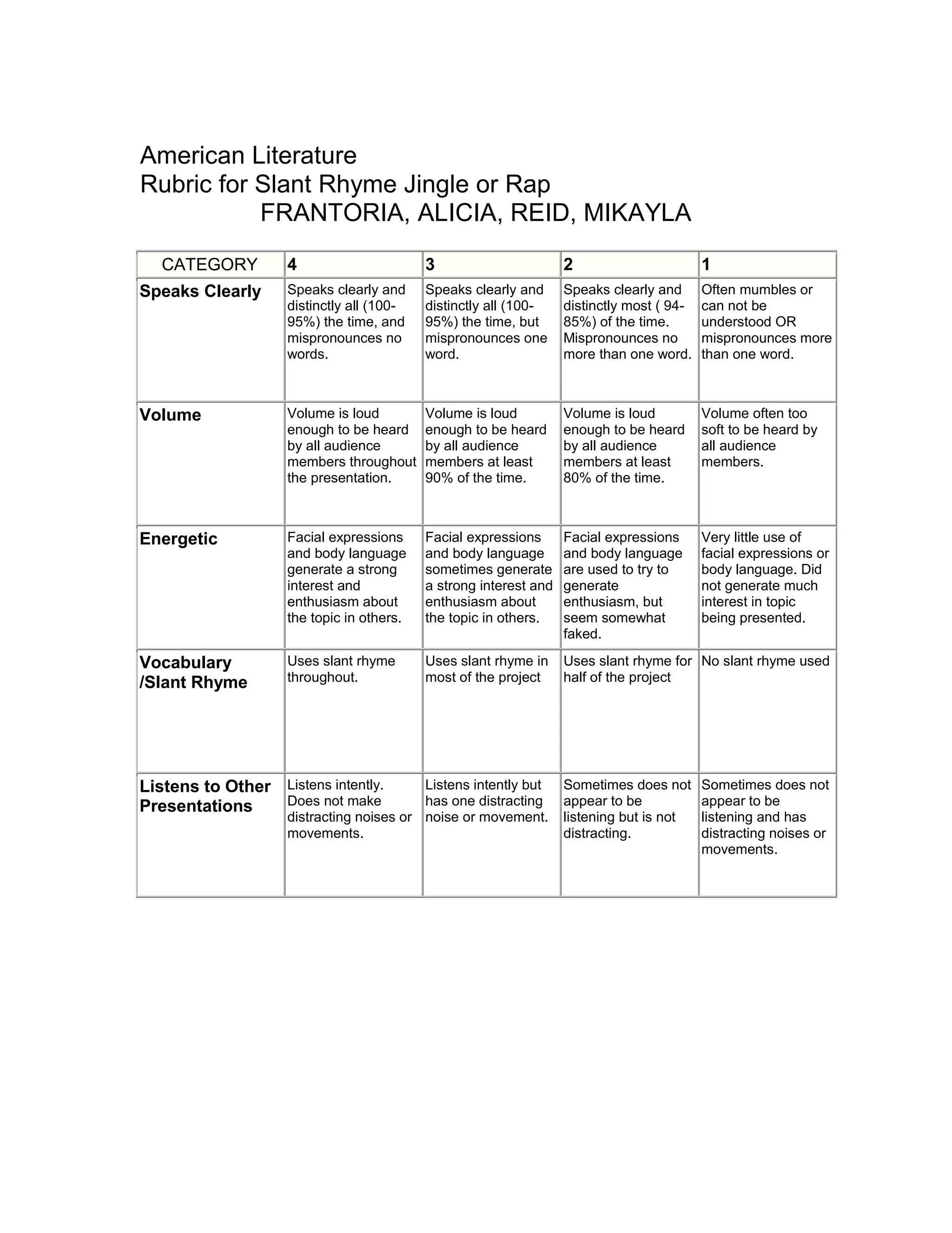 Block 1 rubric for songor rapfinalproject 2013 | DOC