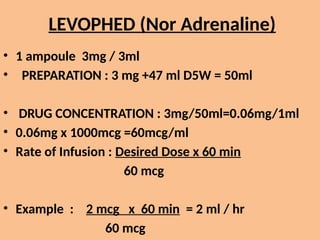 Block 1_Unit2d_IV Infusion rates for Critical Care Medicine.pptx