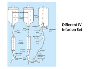 Block 1_Unit2d_IV Infusion rates for Critical Care Medicine.pptx