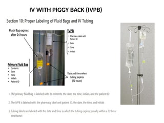 Block 1_Unit2d_IV Infusion rates for Critical Care Medicine.pptx