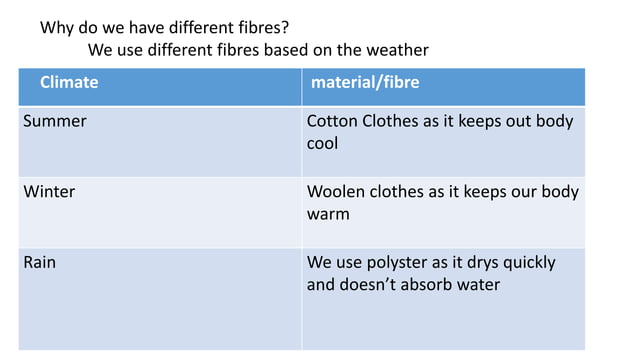 grade 3 Fibres | PPTX | Women\'s Outerwear | Women\'s Clothing
