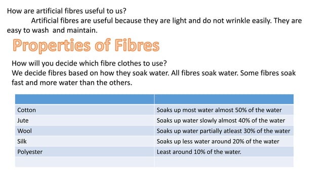 grade 3 Fibres | PPTX | Women\'s Outerwear | Women\'s Clothing