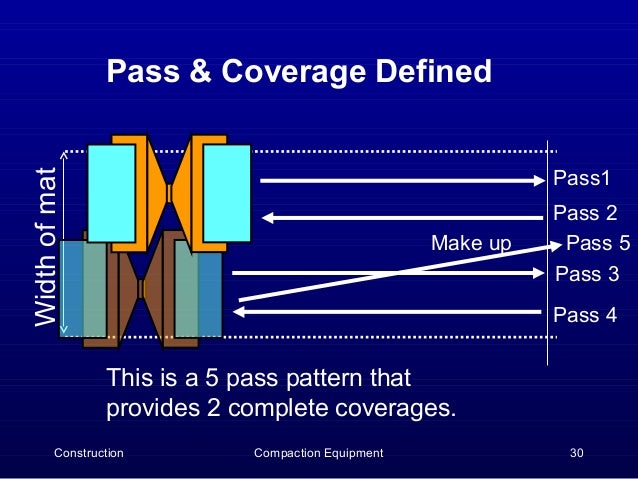 How are multiple compactors arranged when compacting an expressway? : r ...