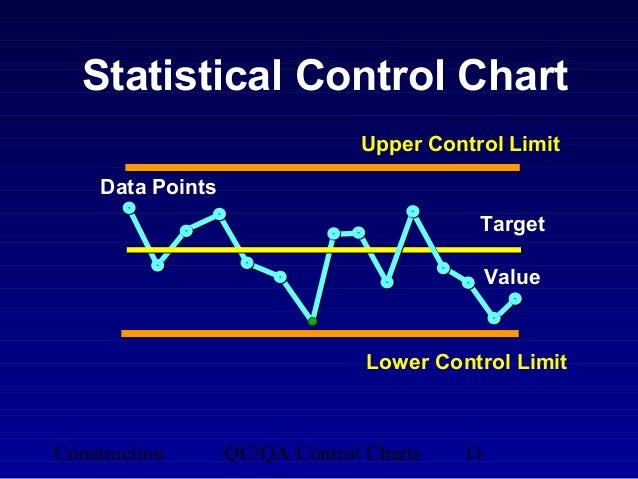 Block 25 Control Charts 13