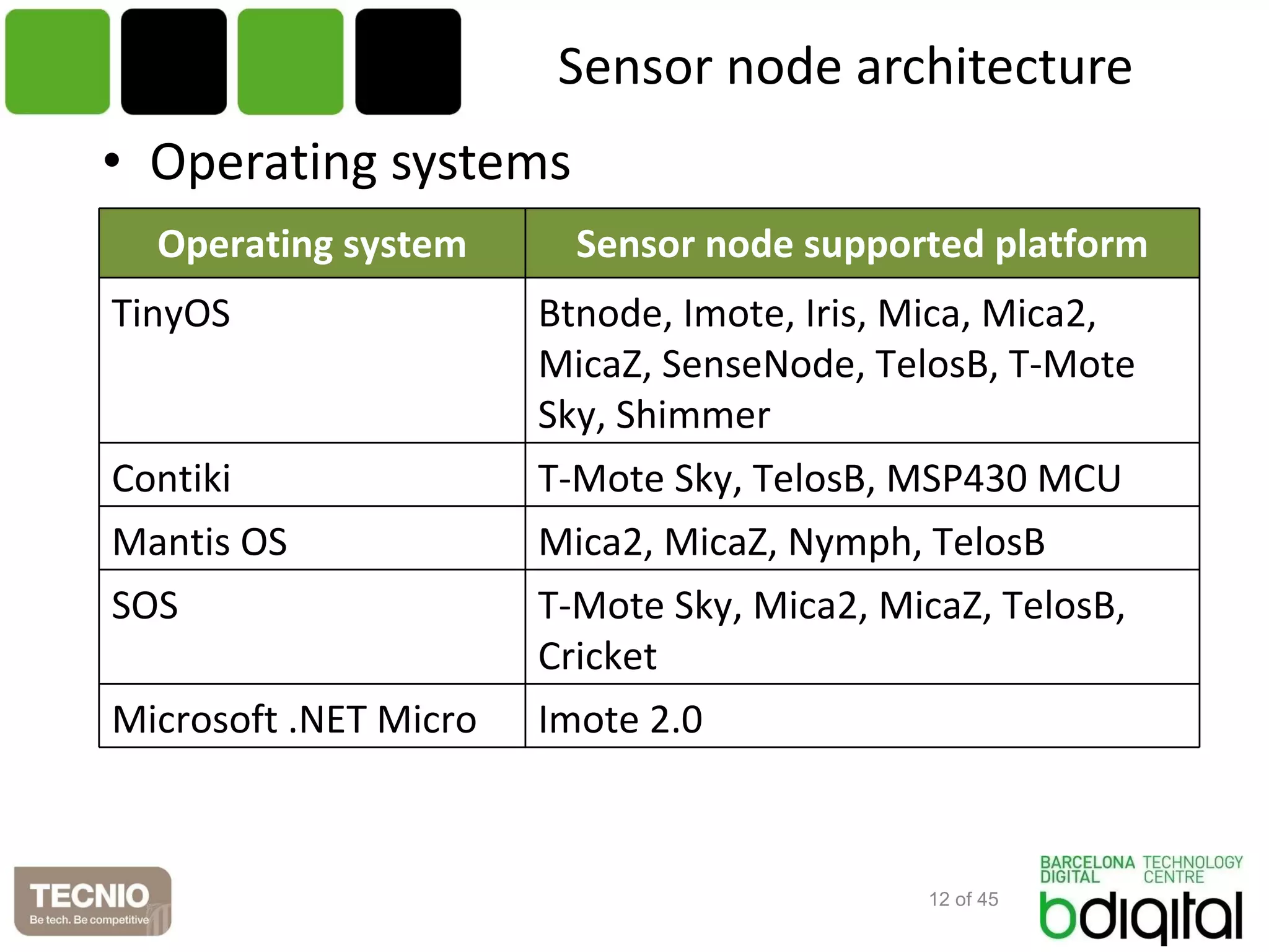 Sensor networks | PPT