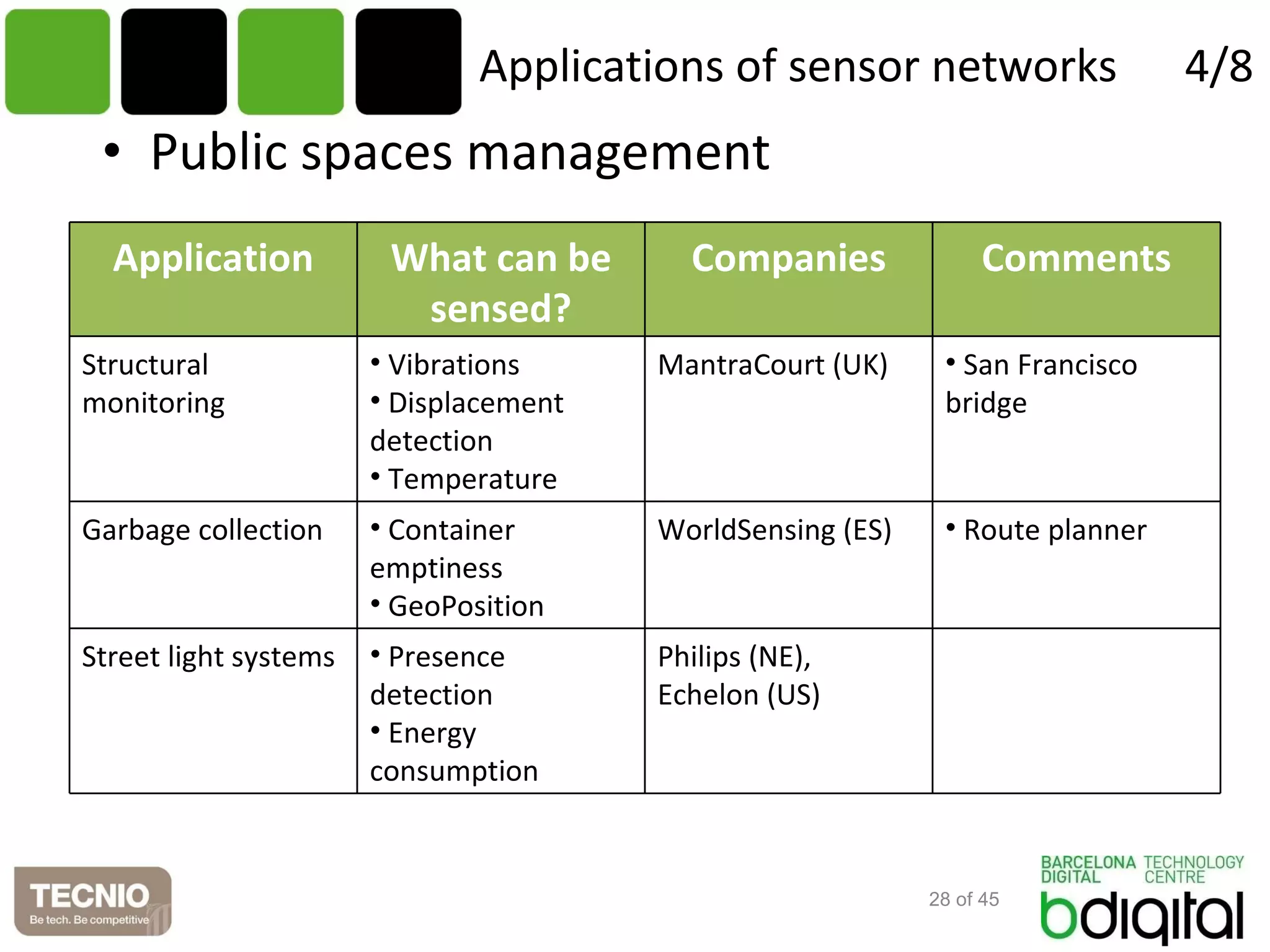 Sensor networks | PPT