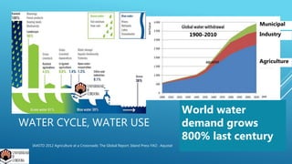 Water crisis? | PPT