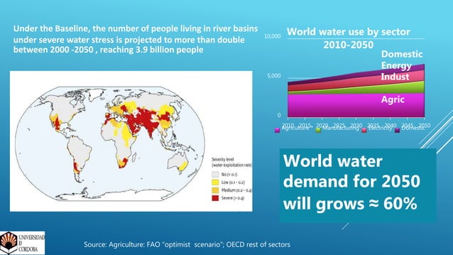 Water crisis? | PPT