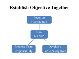 TEAM BUILDING | PPT
