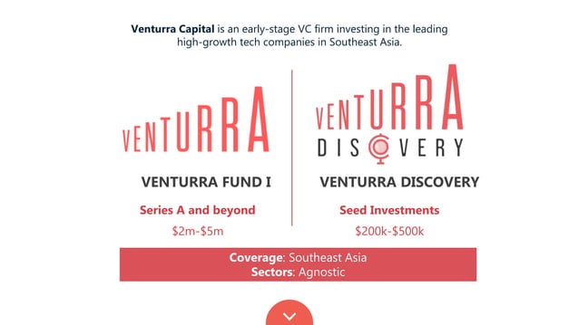 Block71 Saigon_Unit Economics_new.pptx