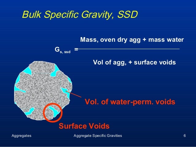 Block 9 agg specific gravity 13