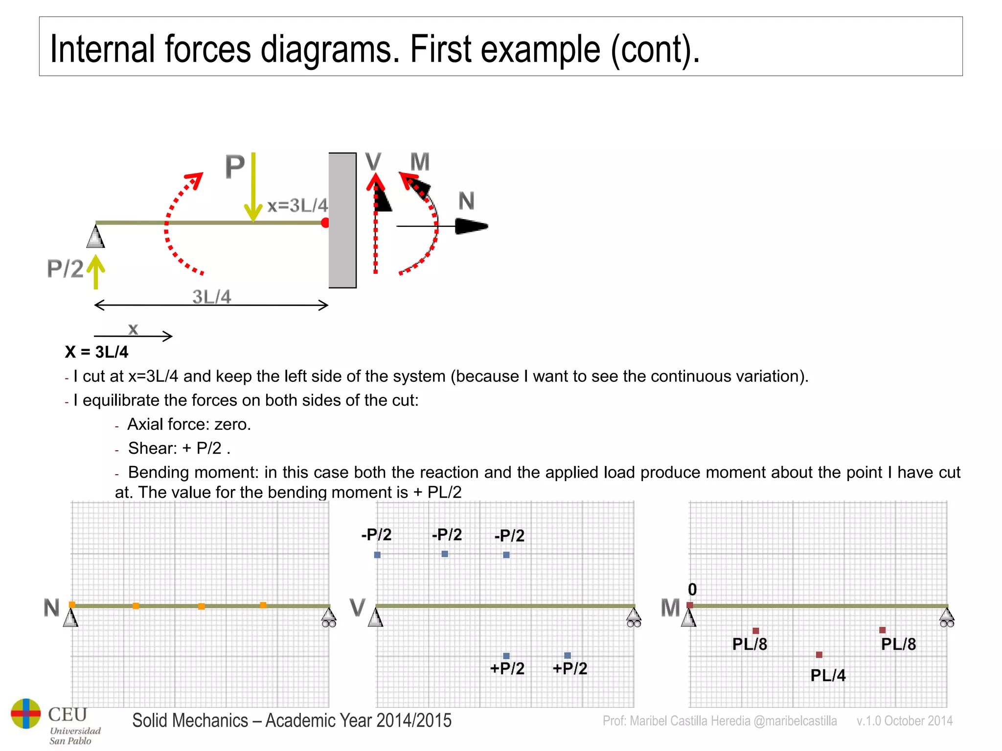 Bending moment, shear and normal diagrams | PPT