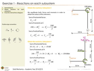 Solid Mechanics. Reactions and internal force diagrams. Step by step ...