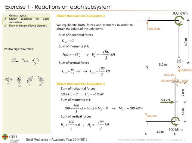 Solid Mechanics. Reactions and internal force diagrams. Step by step ...
