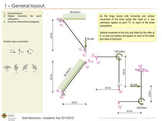 Solid Mechanics. Reactions and internal force diagrams. Step by step ...