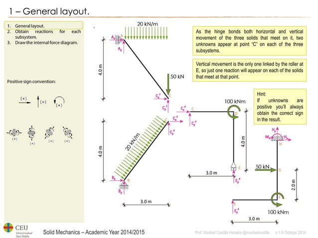 Solid Mechanics. Reactions and internal force diagrams. Step by step ...