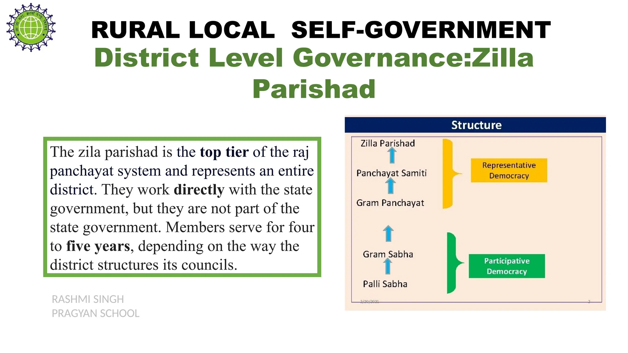 Block and District Administration- local | PPTX