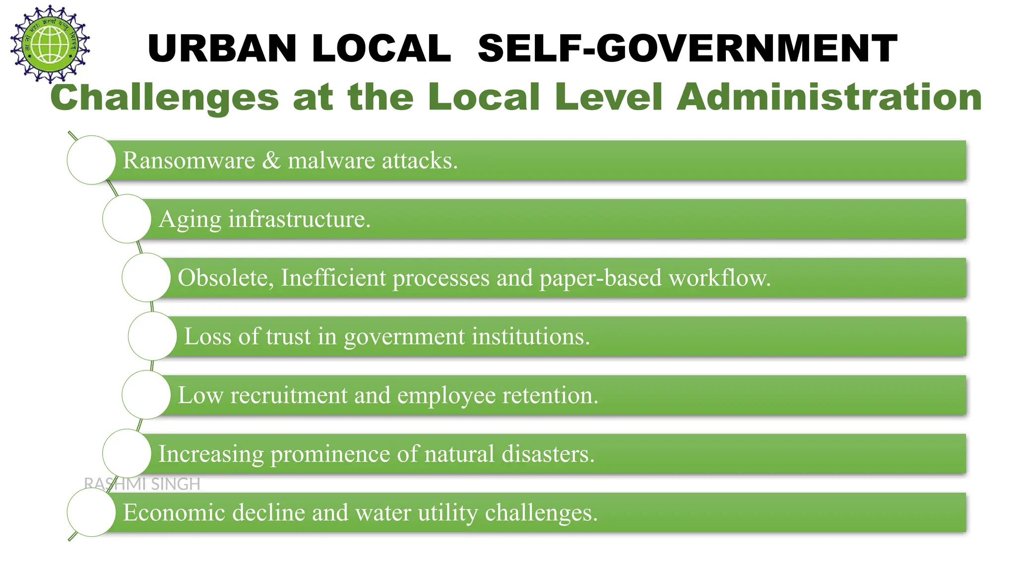 Block and District Administration- local | PPTX