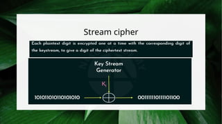 Difference between Block and Stream Ciphers.pptx