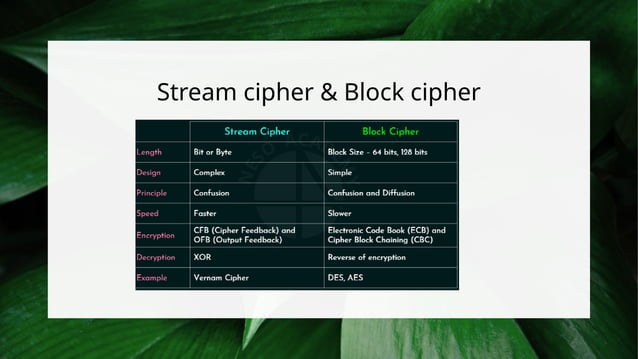 Difference between Block and Stream Ciphers.pptx