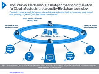 Blockchain Defined Perimeter for Cloud Security | PPT