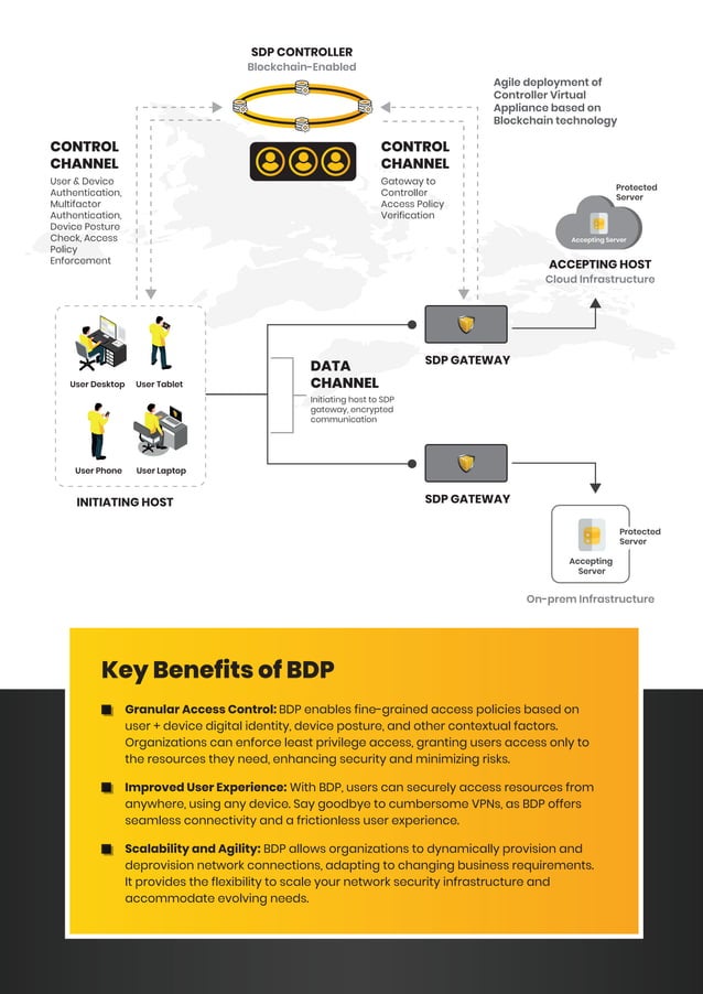 Block Armour Blockchain Defined Perimeter Brochure | PDF | Information and Network Security ...