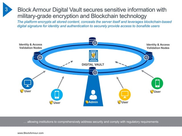Block Armour Digital Vault | PPTX