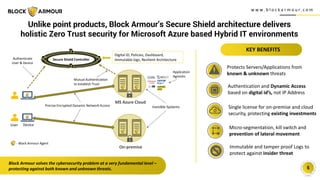 Zero Trust Cybersecurity for Microsoft Azure Cloud | PPT