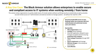 Zero Trust Cybersecurity for Microsoft Azure Cloud | PPT