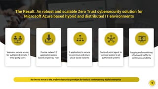 Zero Trust Cybersecurity for Microsoft Azure Cloud | PPT