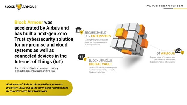 Block Armour: Zero Trust Cybersecurity | PPT