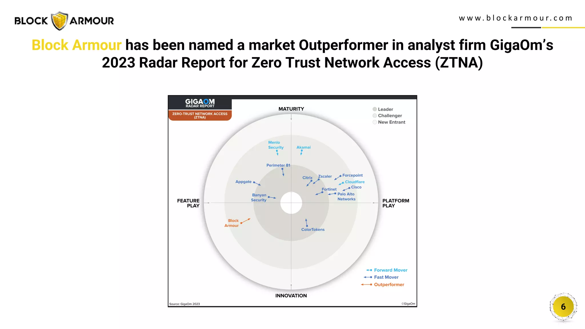 Block Armour Overview Presentation | PDF