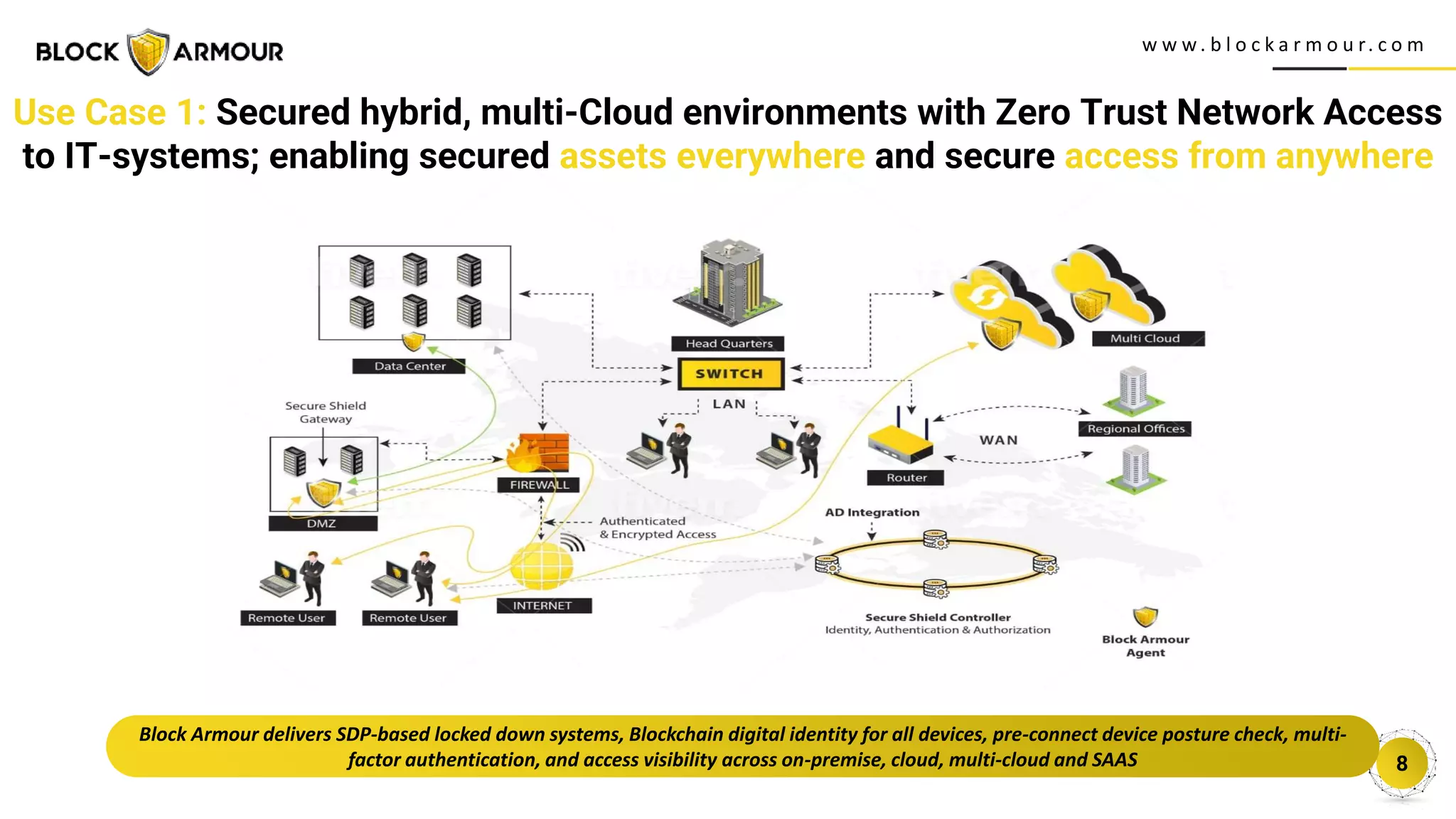 Block Armour Overview Presentation | PDF