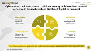 Block Armour Overview Presentation | PPT